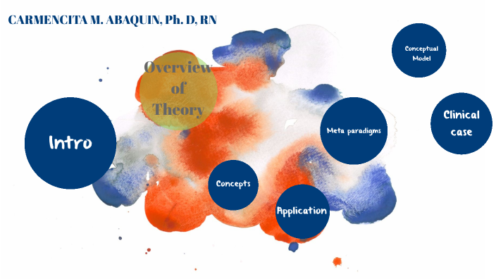 CARMENCITA M. ABAQUIN, Ph. D, RN by BERNADETTE MACARANAS on Prezi