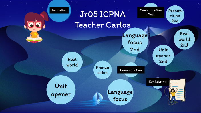 JR05 by carlos quequesana on Prezi