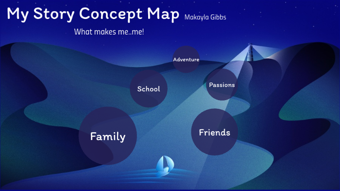 My Story Concept Map by Makayla Gibbs on Prezi