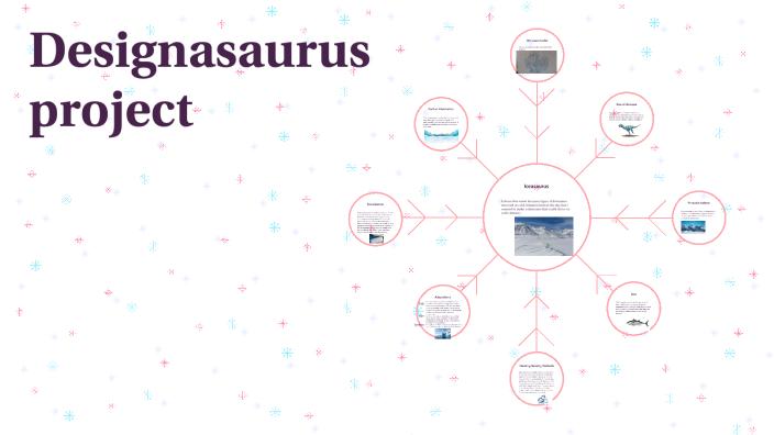 Designasaurus project by Isaac Gibson on Prezi