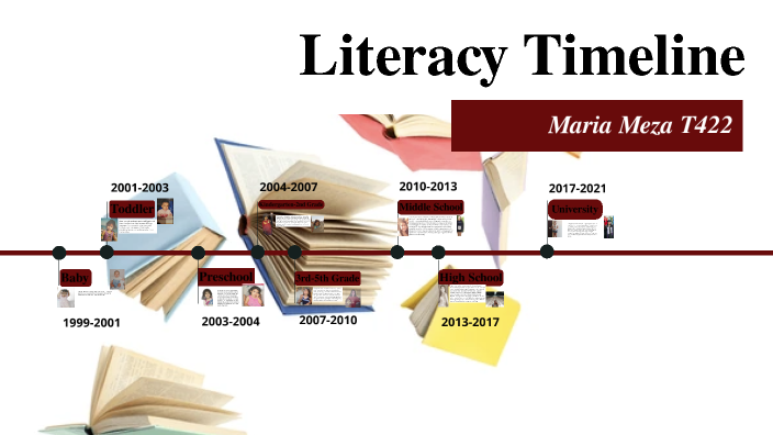 Literacy Timeline by Maria Meza on Prezi