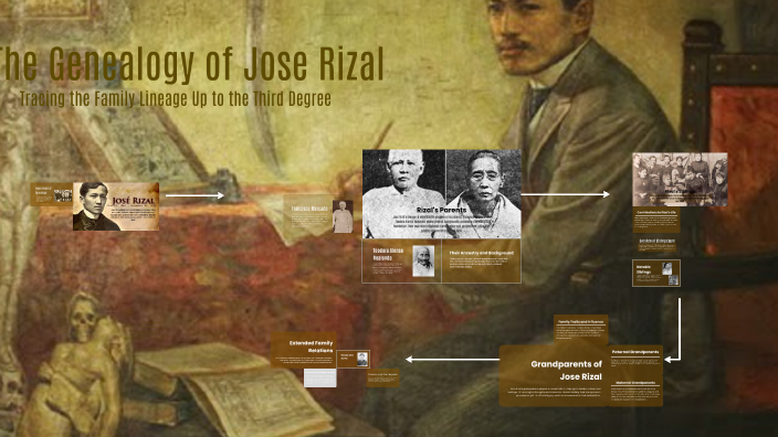 The Genealogy of Jose Rizal by Julia Licud on Prezi