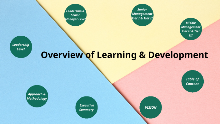 Overview Of Learning Development By Natasha Adnan On Prezi