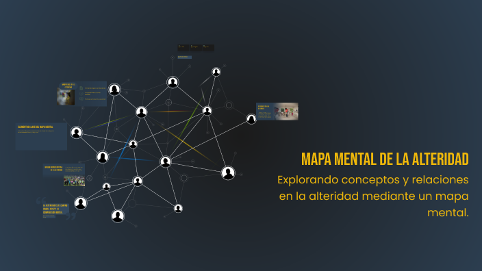 Mapa Mental de la Alteridad by Miguel Angel Parcero Diaz on Prezi