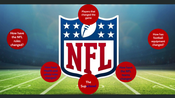How has the NFL evolved over the course of 101 years? by R Z on Prezi