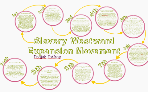 Slavery Westward expansion movemern by Daejah Taskey on Prezi