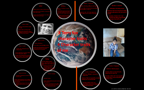 Terry fox character traits by on Prezi