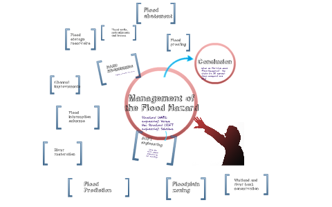 Flood management Strategies by Robert Gamesby on Prezi