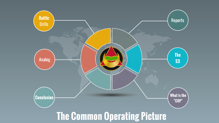 The Common Operating Picture by Marygian Rebullar on Prezi