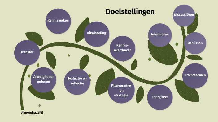 Methodische werkvormen by Almendra S on Prezi