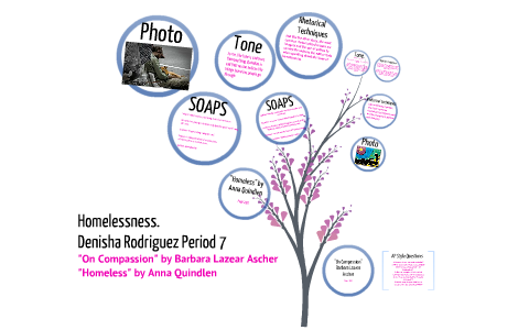 Homelessness. by Denisha Rodriguez on Prezi