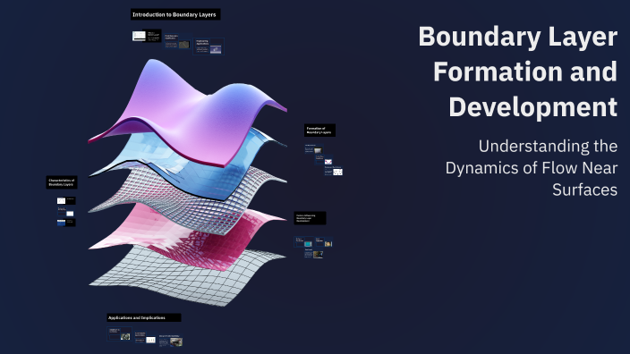 Boundary Layer Formation and Development by Harshdeep Jadhav on Prezi