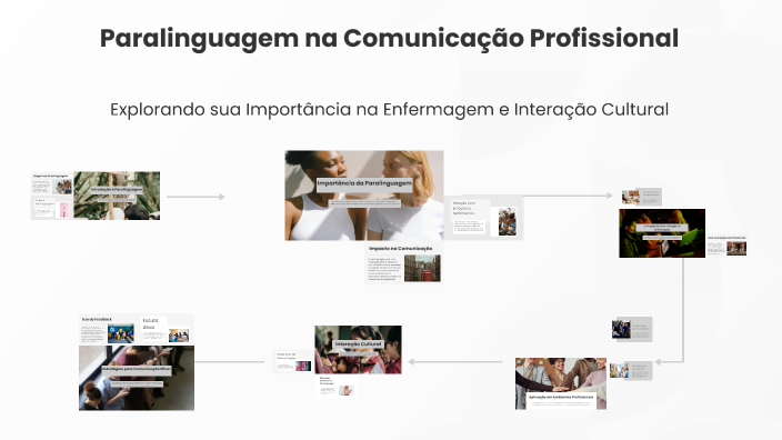 Paralinguagem na Comunicação Profissional by Laura Gaudio on Prezi