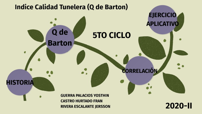 Q de Barton by Jhostin Vladimir on Prezi