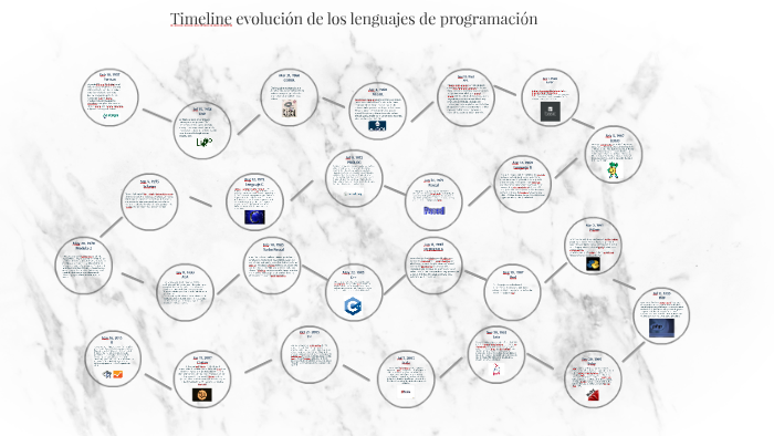 Timeline evolución de los lenguajes de programación by Jerson Parreño ...