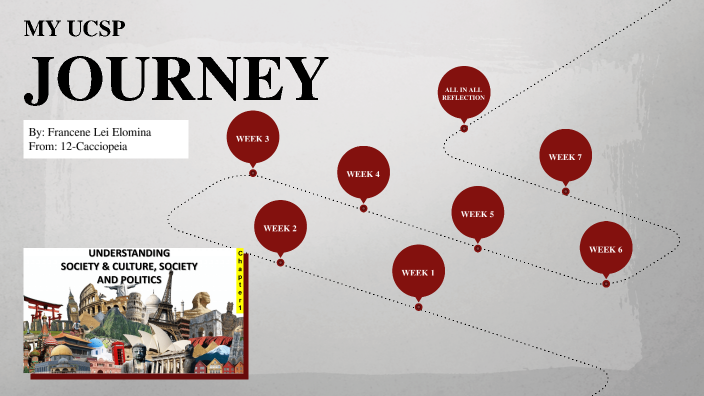 UCSP Journey by FRANCENE LEI ELOMINA on Prezi