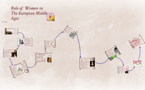 Role of Women in Feudal Europe by Elizabeth Sheedy on Prezi