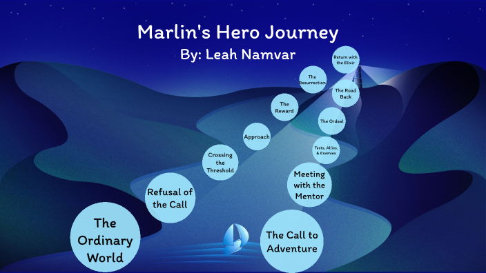 Finding Nemo Hero's Journey by leah namvar on Prezi