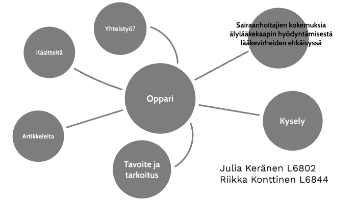 MindMap oppari by Riikka Konttinen on Prezi