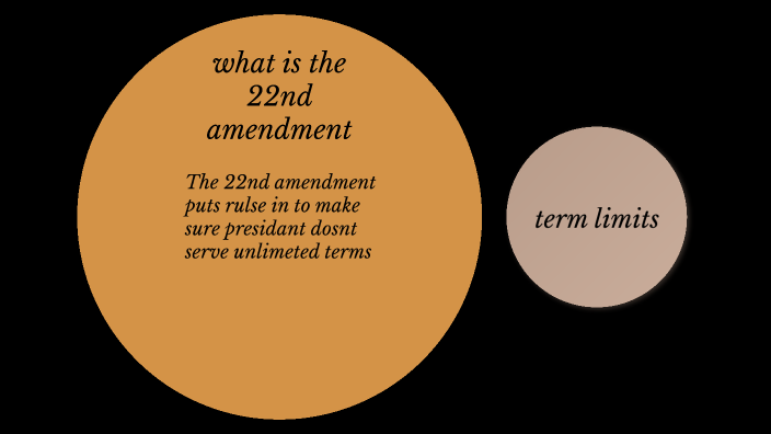 22nd amendment by Halle Neal on Prezi