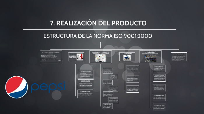 ESTRUCTURA DE LA NORMA ISO 9001:2000 by Lupita Vargas on Prezi