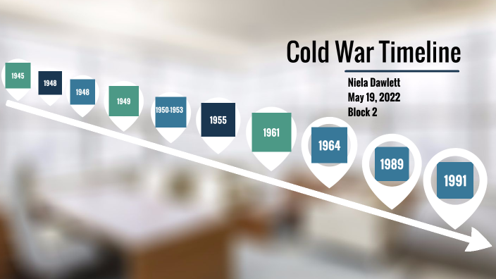 Cold War Timeline by Niela Dawlett on Prezi