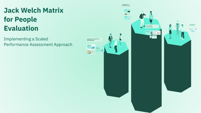 Jack Welch Matrix for People Evaluation by parvatha s on Prezi