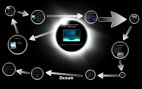 How oceans and humans are interconnected by Abbey Burns