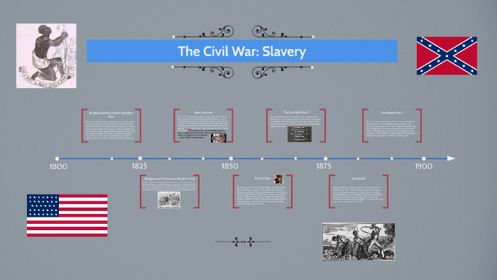 The Civil War: Slavery by David Nguyen on Prezi