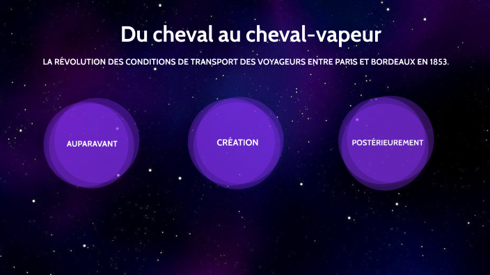 Du cheval au cheval-vapeur by Thais Thiriet on Prezi
