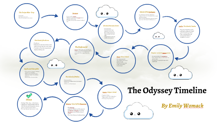 The Odyssey Timeline by Emily Womack on Prezi