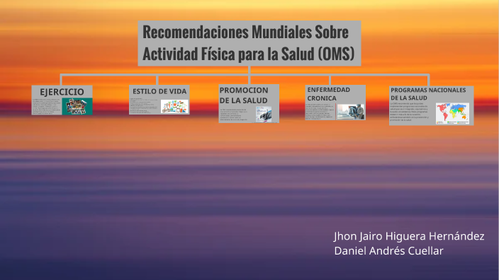 Mapa Conceptual de la OMS by jhon jairo higuera on Prezi