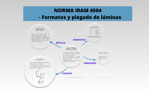 NORMA IRAM 4504 by Gustavo Zelaya on Prezi