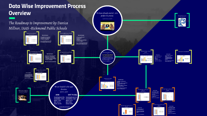 Data Wise by on Prezi