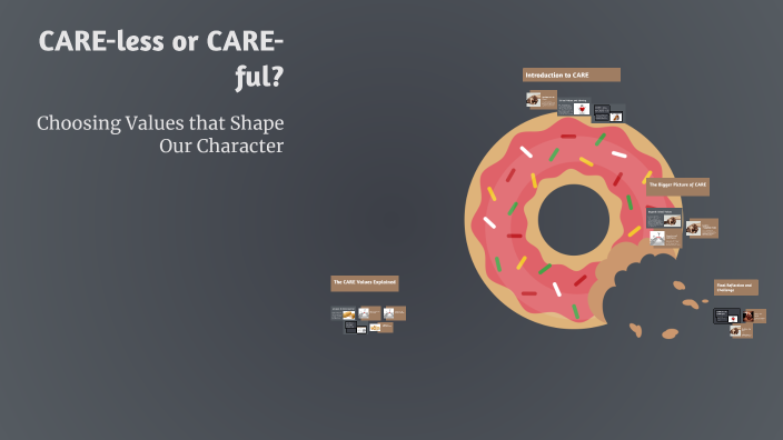 CARE-less or CARE-ful? by Peter Futcher on Prezi