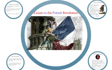 Causes to the French Revolution by Ryan DeRubertis on Prezi