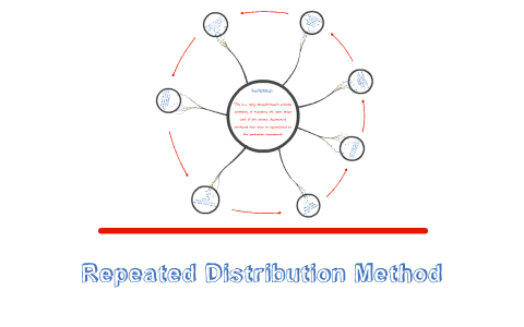 Repeated Distribution Method by Geoffroy de Bellabre on Prezi