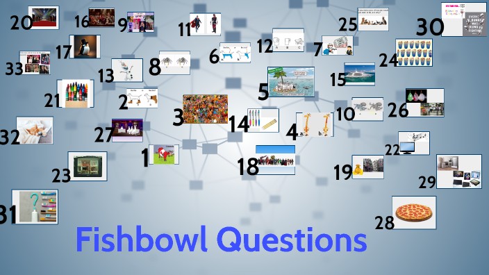 Fishbowl Questions 2024 by Christina Pittman on Prezi