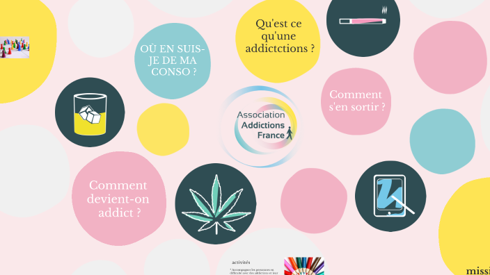 addiction france by anais alexandre on Prezi
