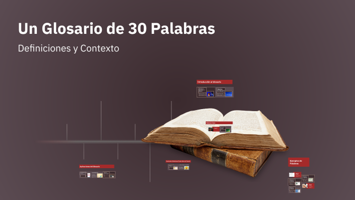 Un Glosario de 30 Palabras by Valeria Tejero on Prezi