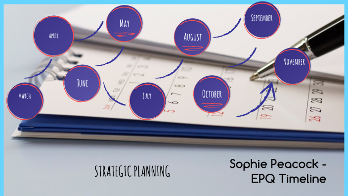 EPQ Timeline - Sophie Peacock by Sophie Peacock on Prezi
