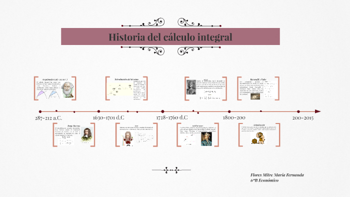 Historia del cálculo integral by Fernanda Flores on Prezi