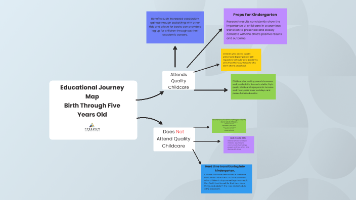 Journey map child birth - five years old by Danielle Young on Prezi