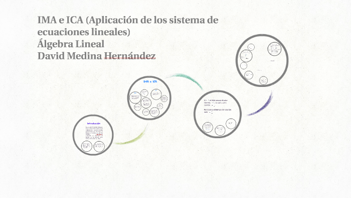IMA e ICA by David Medina Hernández on Prezi