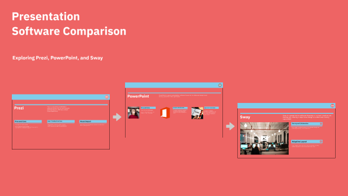 Presentation Software Comparison by G. Š. on Prezi