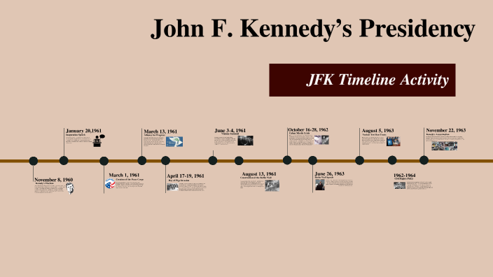 JFK Timeline Activity by Joselin Liberto on Prezi
