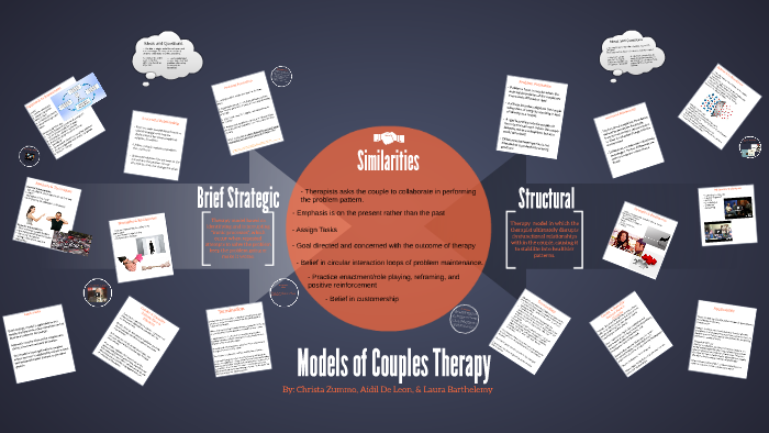 Models of Couples Therapy by Christa Marie on Prezi