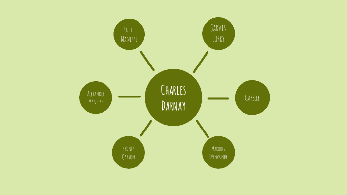 Tale of Two Cities Character Map by Gwen Fretz on Prezi