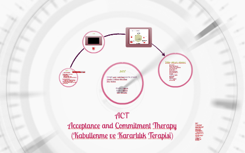 ACT-Acceptance and Commitment Therapy by Sibel Izgiman on Prezi