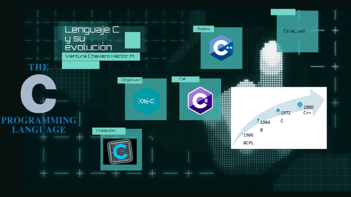 Evolución del lenguaje C by hector ventura on Prezi